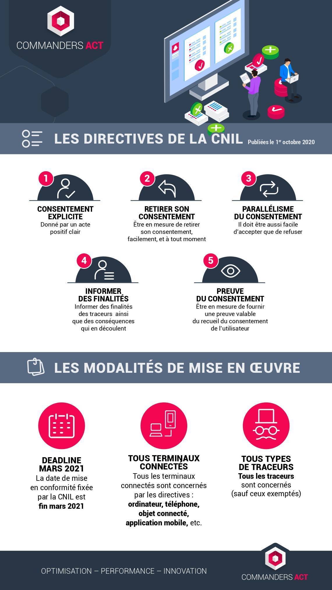 Infographie – Comprendre les dernières recommandations de la CNIL ...