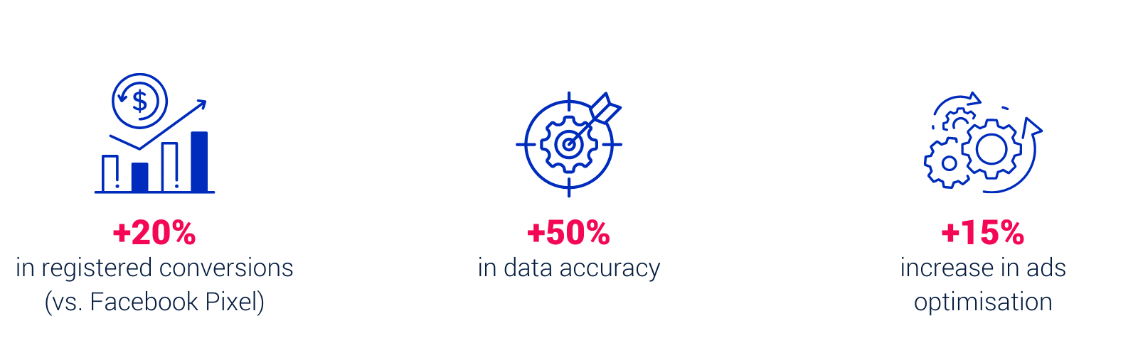 Facebook CAPI - CommandersAct