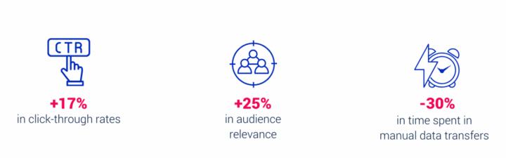 Tik Tok CAPI - CommandersAct