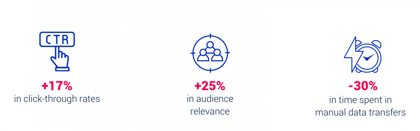 Tik Tok CAPI - CommandersAct