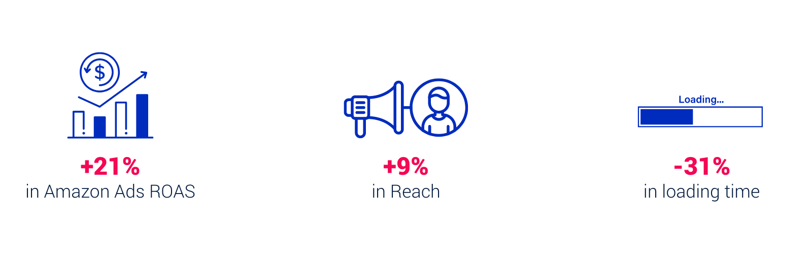 Amazon CAPI - CommandersAct