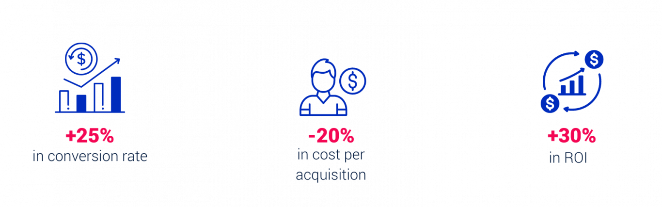 Google Enhanced Conversions CAPI - CommandersAct