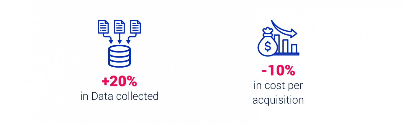 Snapchat CAPI - CommandersAct