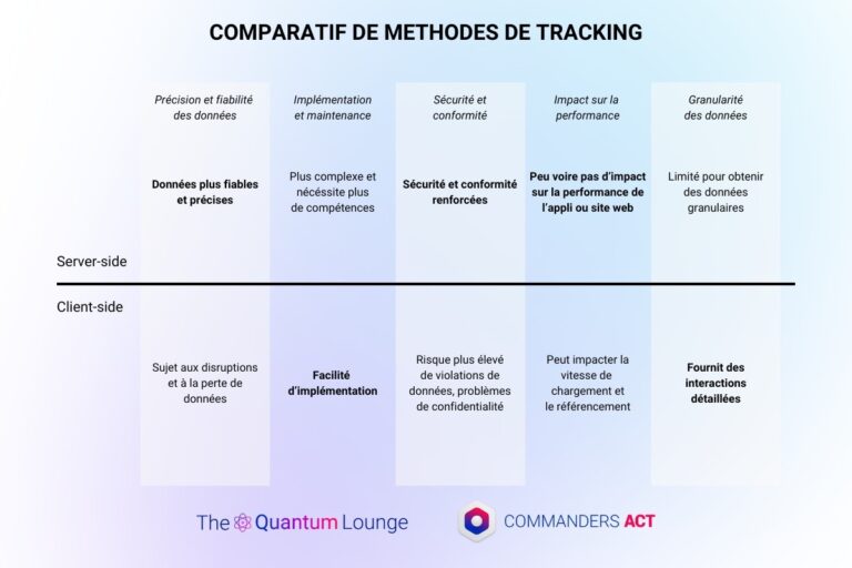 Tracking Client-side vs tracking Server-side - CommandersAct
